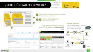 SAP - PowerBI integration | PPTX