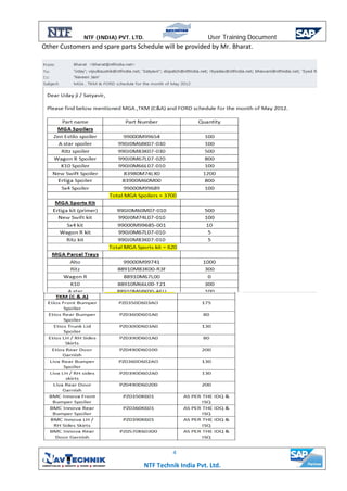 Sap Tcode For Critical Spare Parts List | Reviewmotors.co