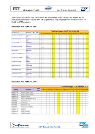 SAP PP MRP Guide for Beginners | PDF