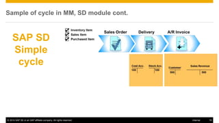 Sap presentation session | PPT