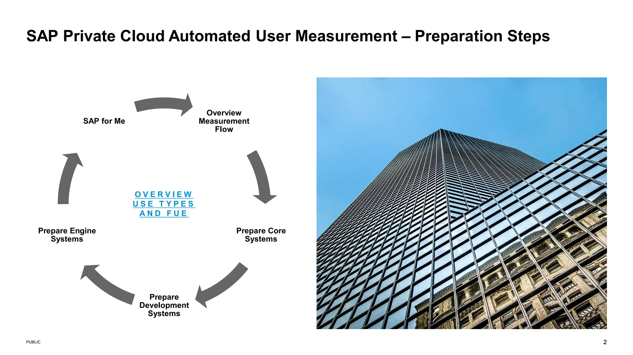 sap-private-cloud-user-metering-guideline.pdf