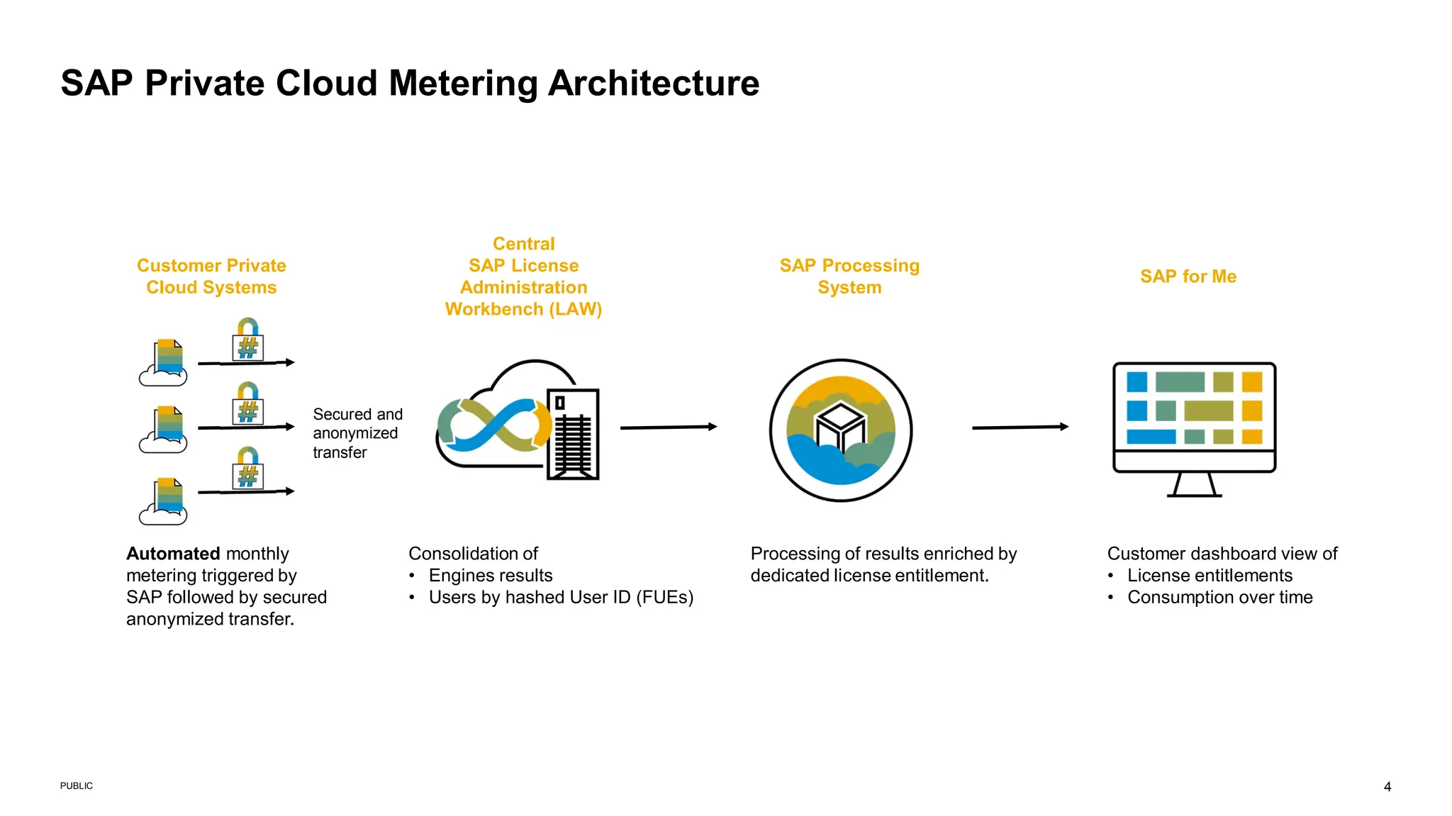 sap-private-cloud-user-metering-guideline.pdf
