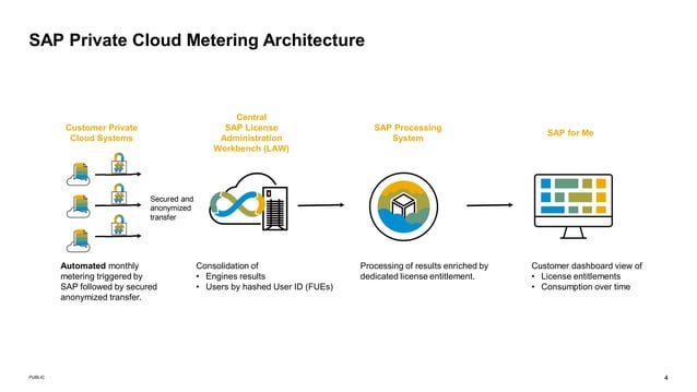 sap-private-cloud-user-metering-guideline.pdf | Cloud Computing | Internet
