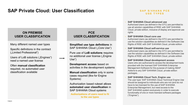 sap-private-cloud-user-metering-guideline.pdf | Cloud Computing | Internet