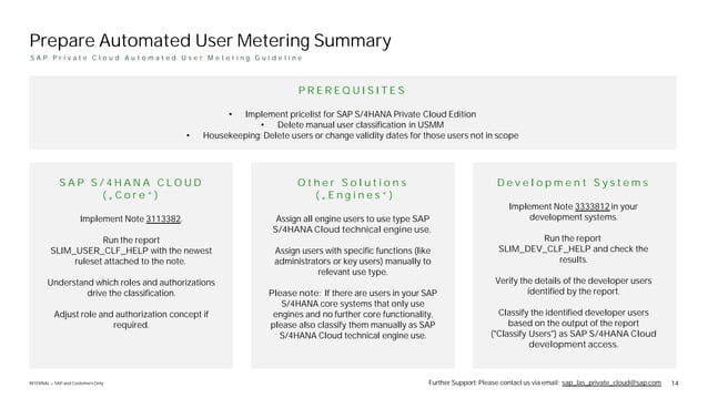 sap-private-cloud-user-metering-guideline.pdf | Cloud Computing | Internet