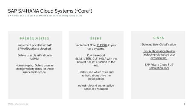 sap-private-cloud-user-metering-guideline.pdf | Cloud Computing | Internet