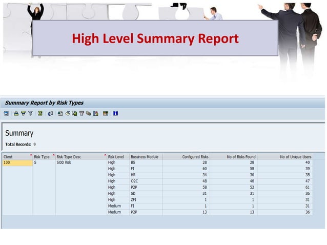 SAP Risk Management | PPTX | Business | Business and Finance