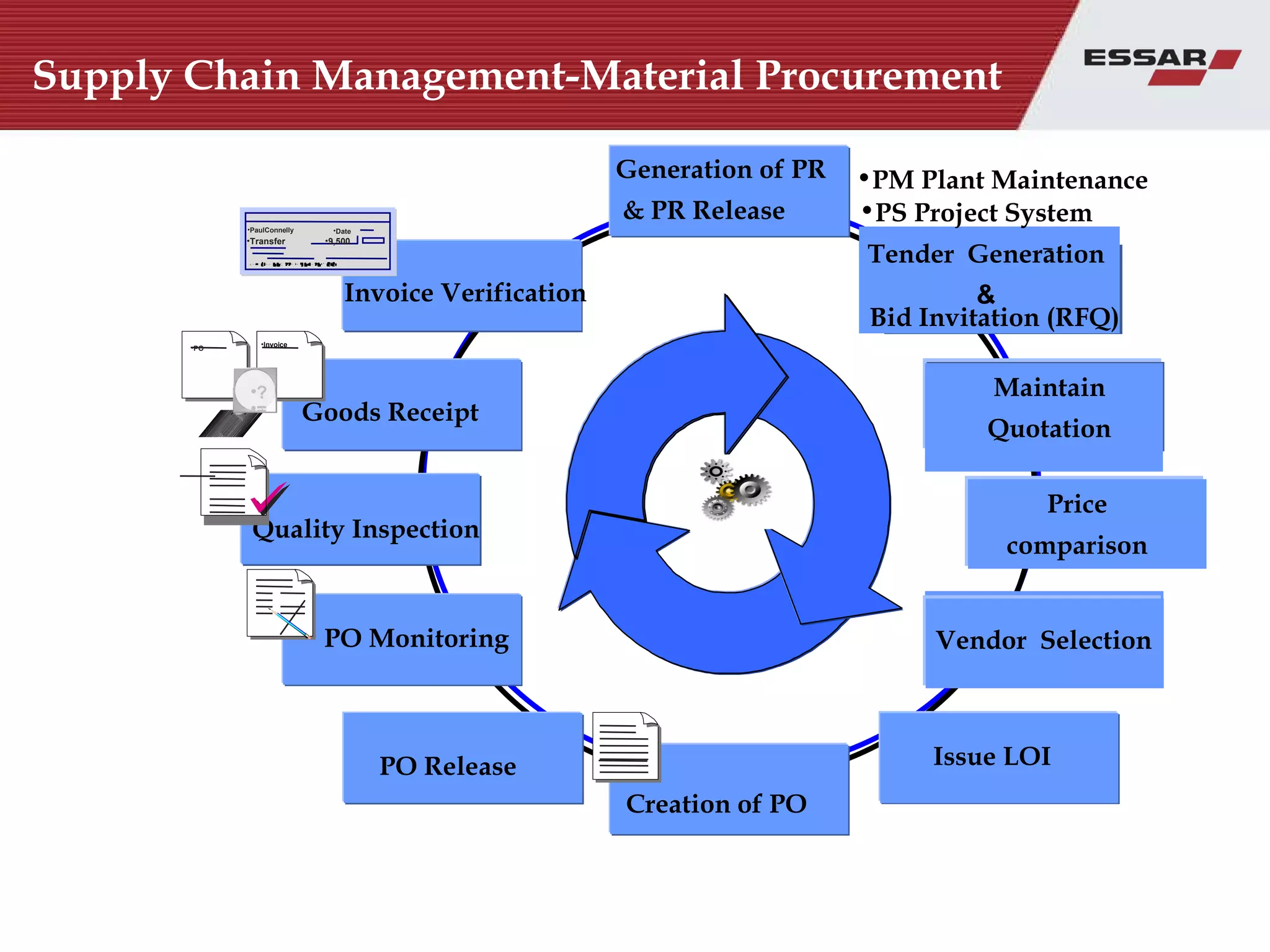 SAP Roadmap in Essar Offshore Subsea Ltd. | PPT | Business | Business ...