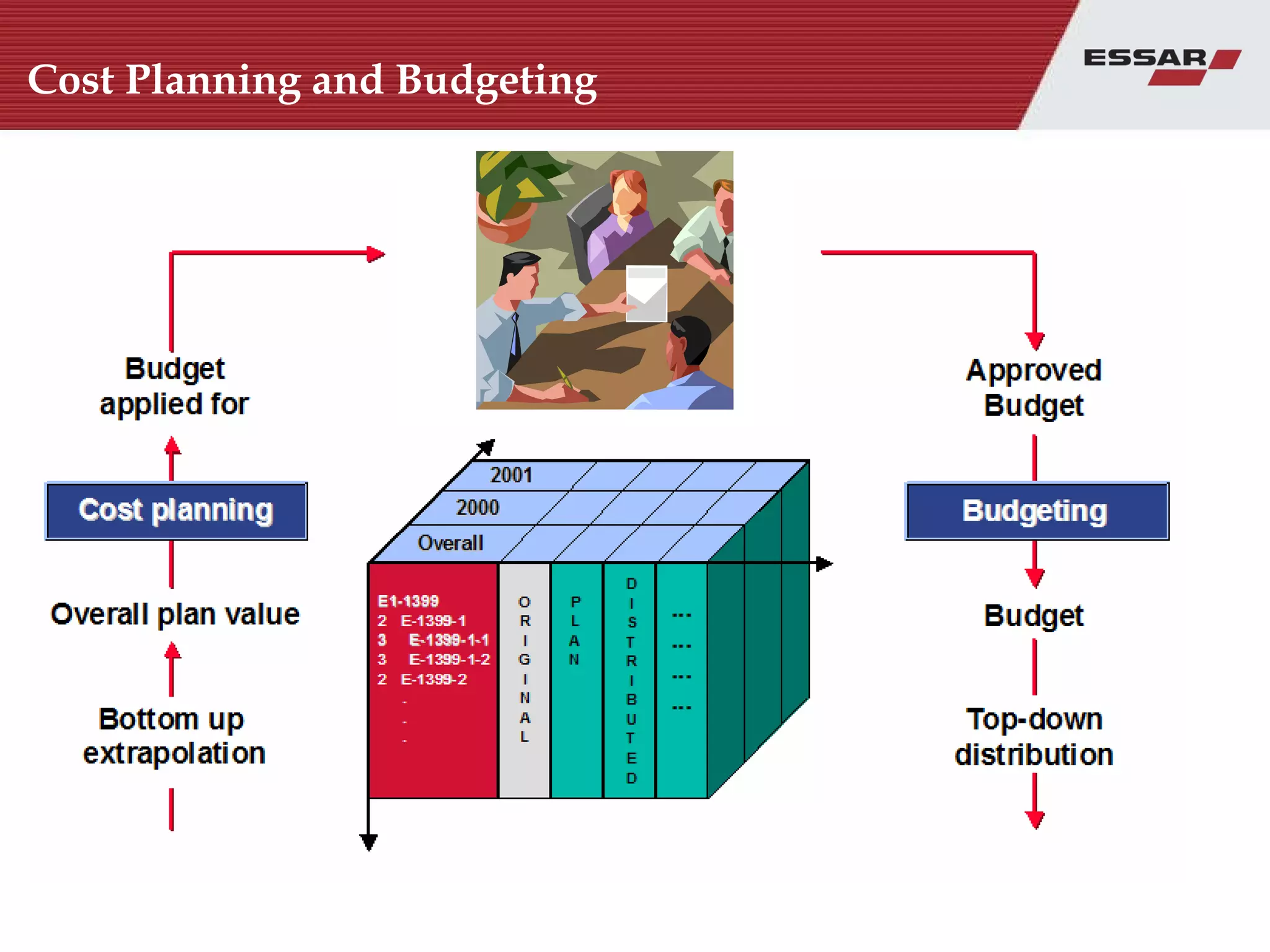 SAP Roadmap in Essar Offshore Subsea Ltd. | PPT | Business | Business ...
