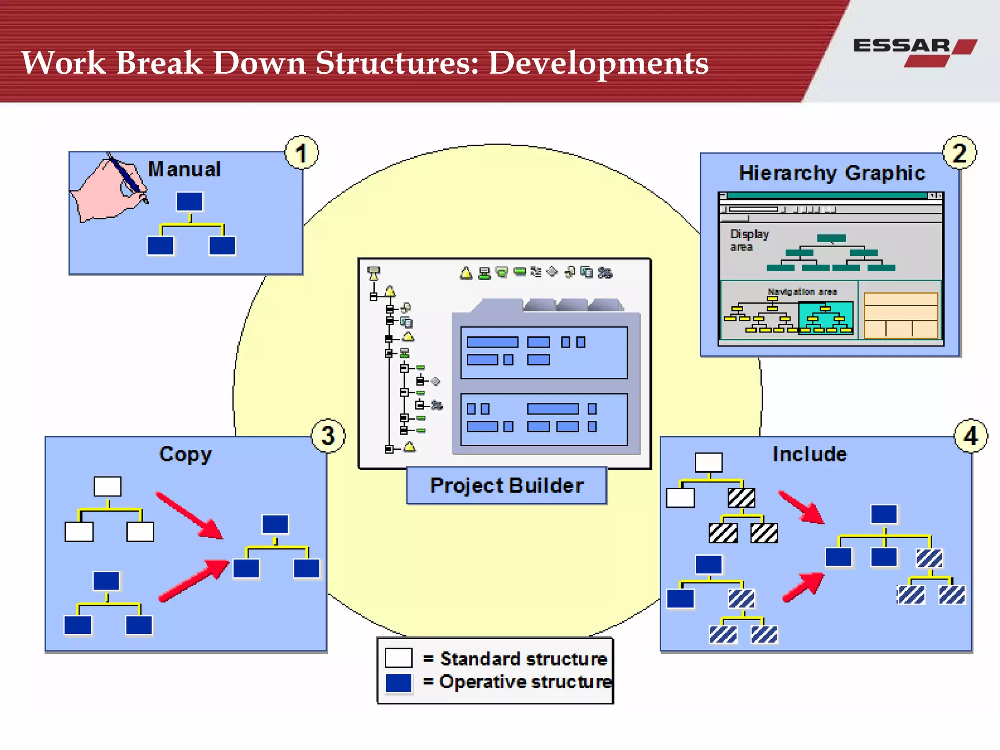 SAP Roadmap in Essar Offshore Subsea Ltd. | PPT | Business | Business ...