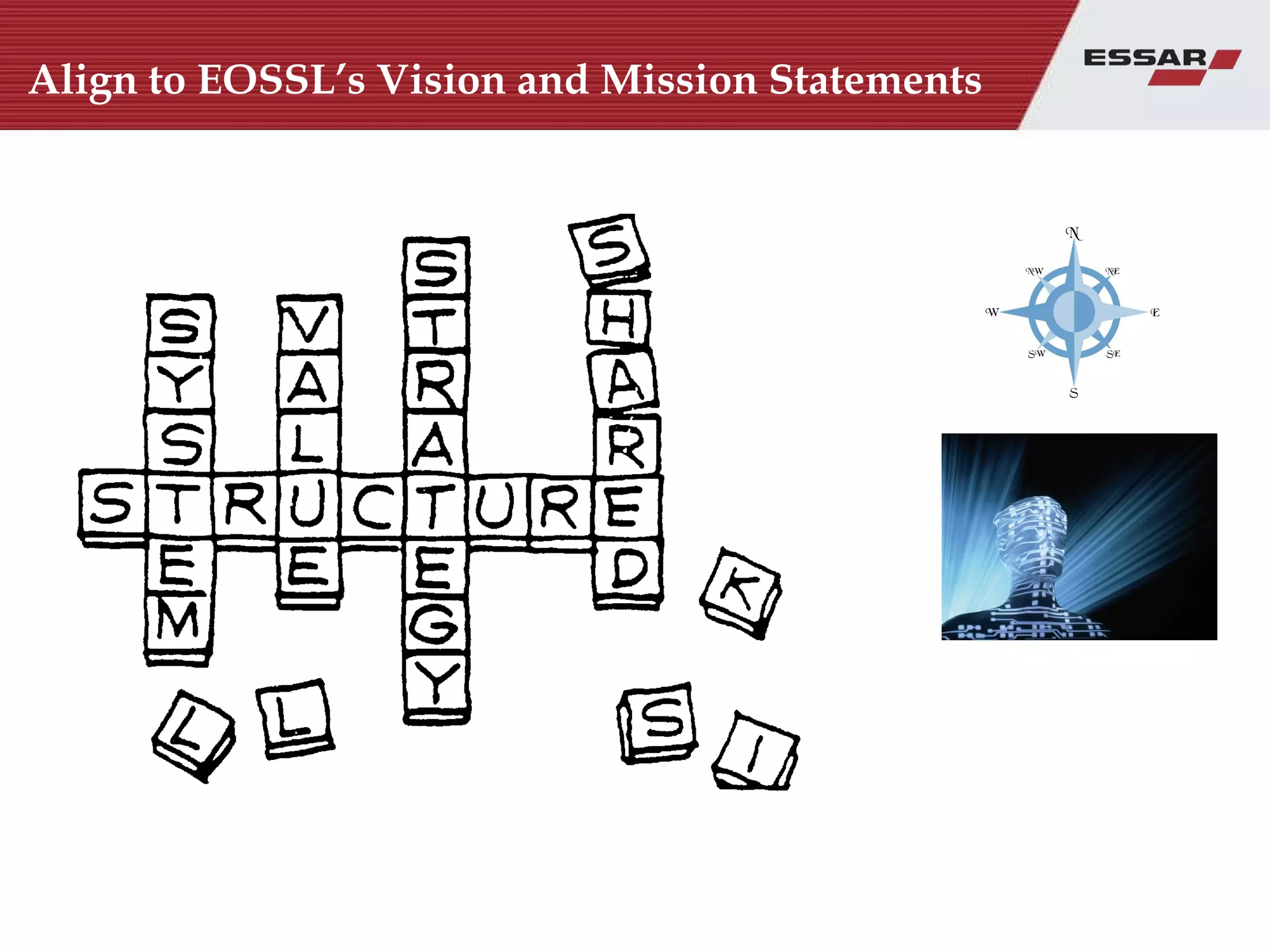 SAP Roadmap in Essar Offshore Subsea Ltd. | PPT | Business | Business ...