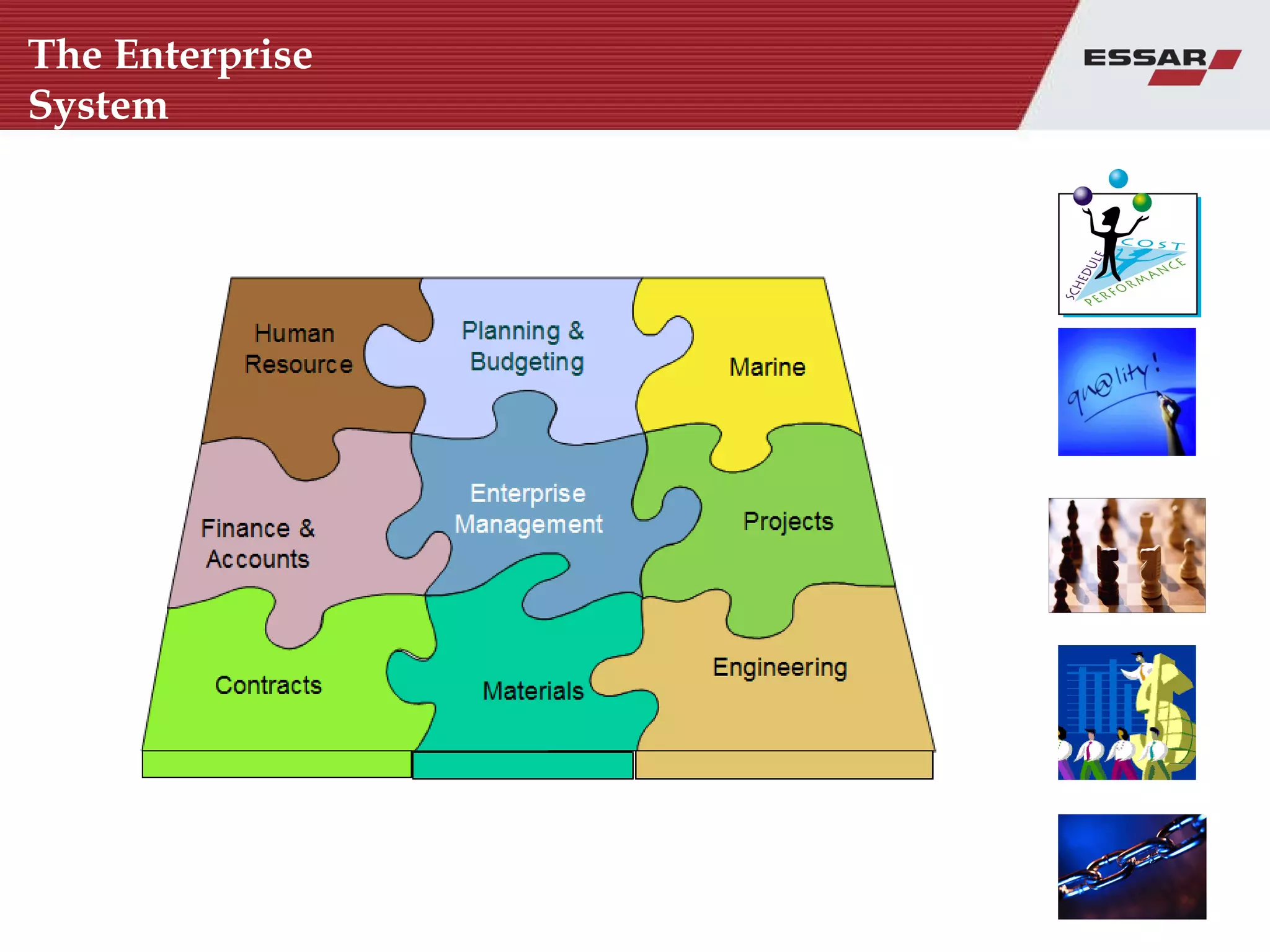 SAP Roadmap in Essar Offshore Subsea Ltd. | PPT | Business | Business ...