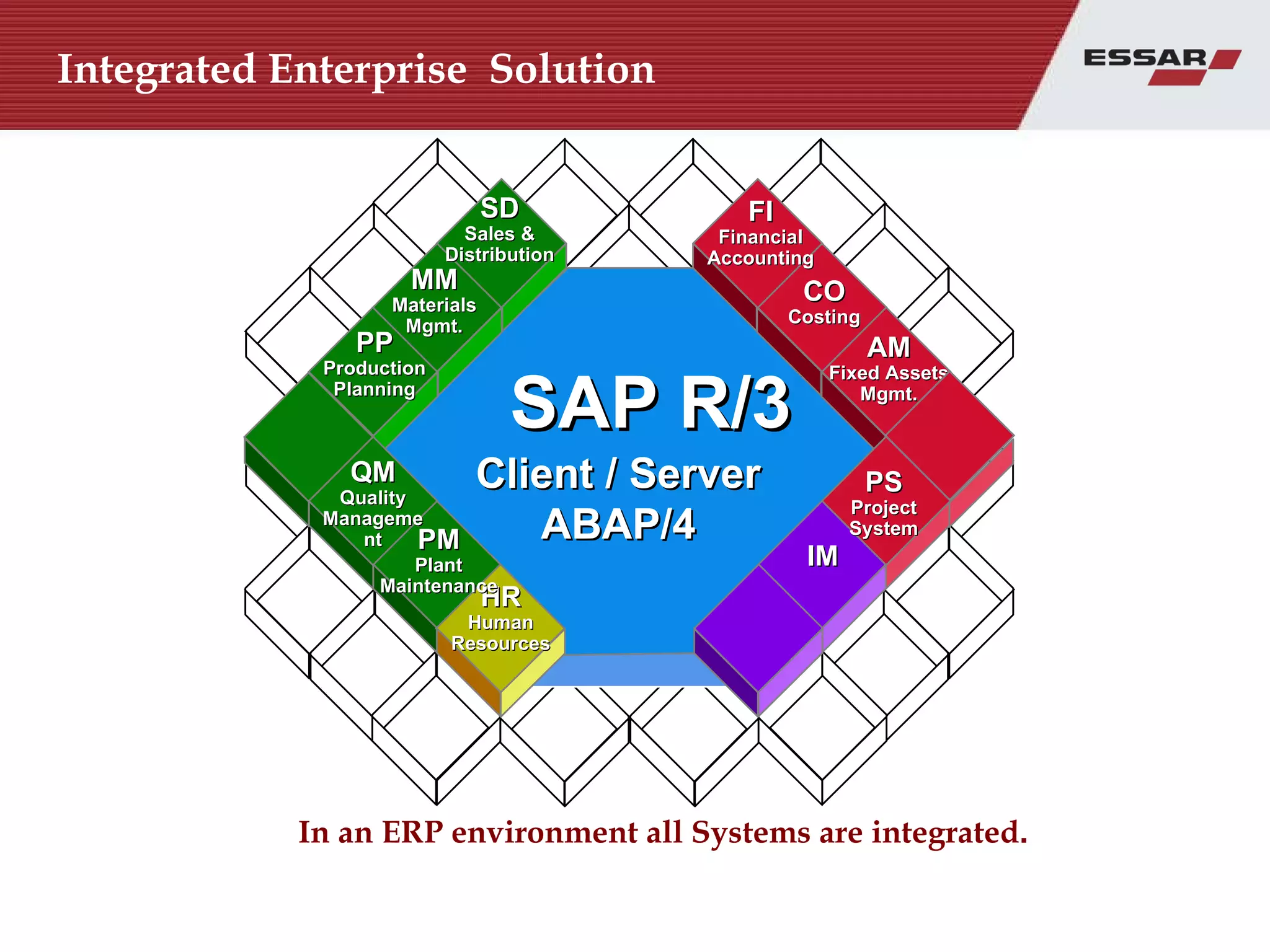 SAP Roadmap in Essar Offshore Subsea Ltd. | PPT | Business | Business ...