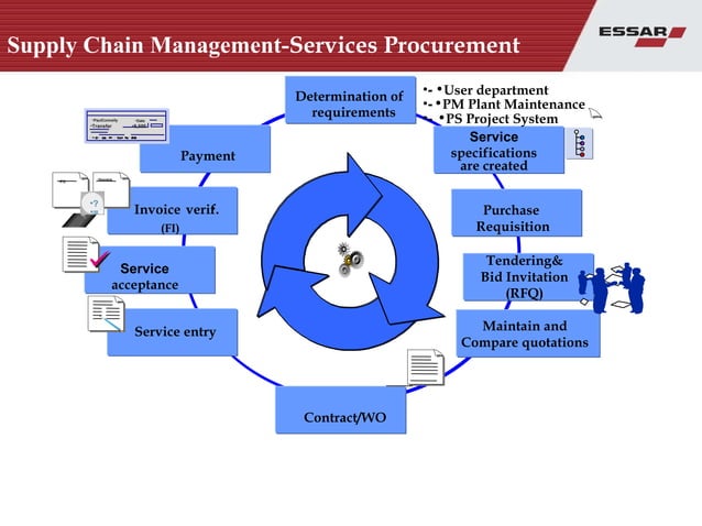 SAP Roadmap in Essar Offshore Subsea Ltd. | PPT | Business | Business ...