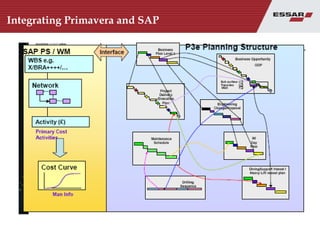 SAP Roadmap in Essar Offshore Subsea Ltd. | PPT