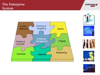 SAP Roadmap in Essar Offshore Subsea Ltd. | PPT | Business | Business ...