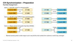 sap-s4hana-cvi-concept-presentation downloadedpdf | PDF