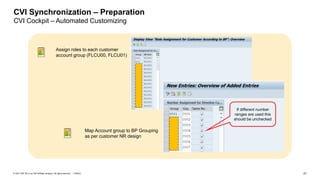 sap-s4hana-cvi-concept-presentation downloadedpdf | PDF