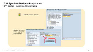 sap-s4hana-cvi-concept-presentation downloadedpdf | PDF