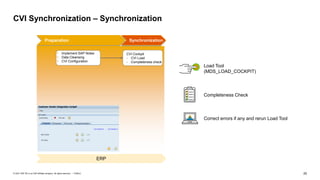 sap-s4hana-cvi-concept-presentation downloadedpdf | PDF
