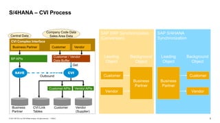 sap-s4hana-cvi-concept-presentation downloadedpdf | PDF