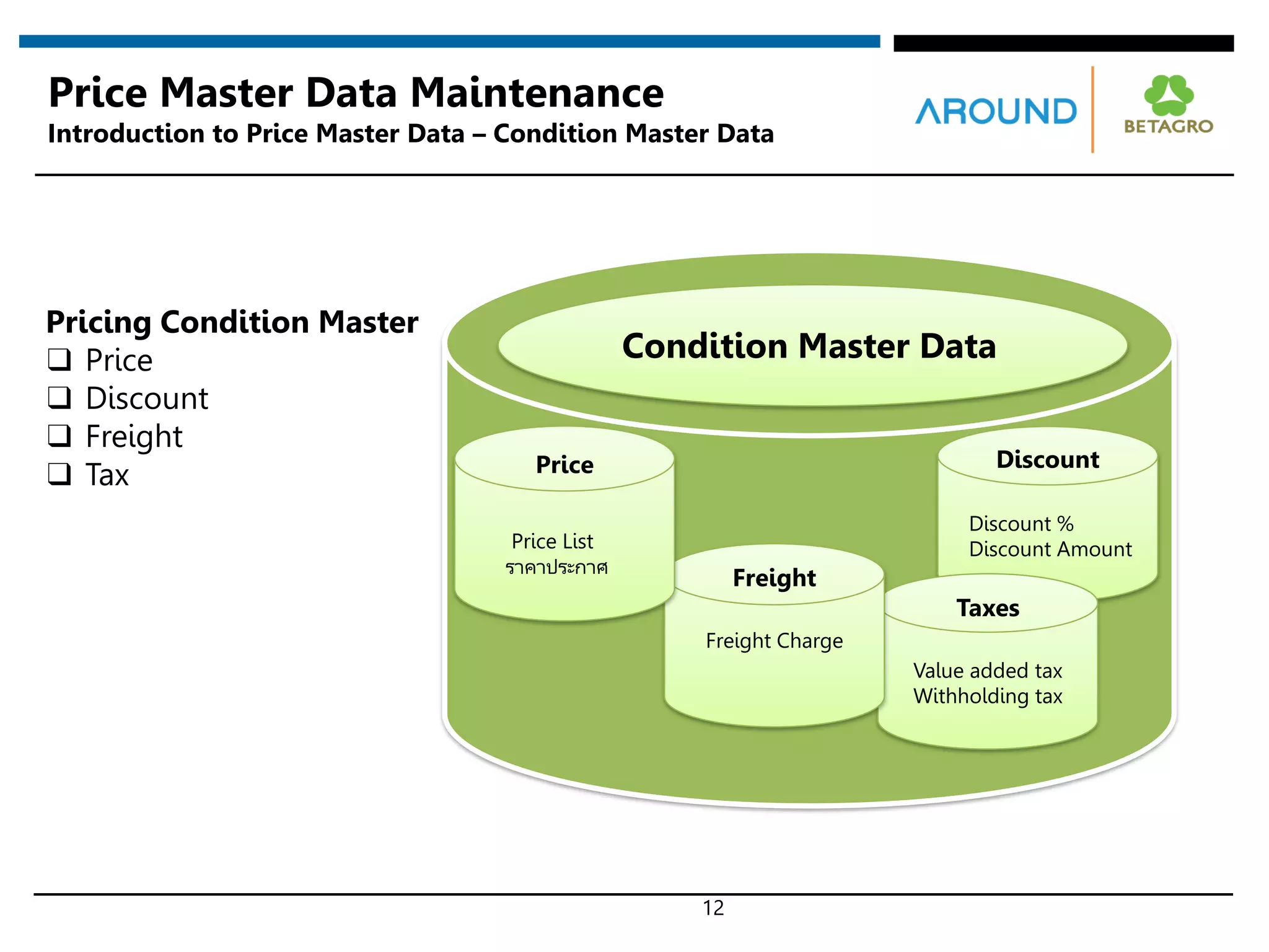 sap-s4hana-sd-pricing-condition-end-user-guide.pdf