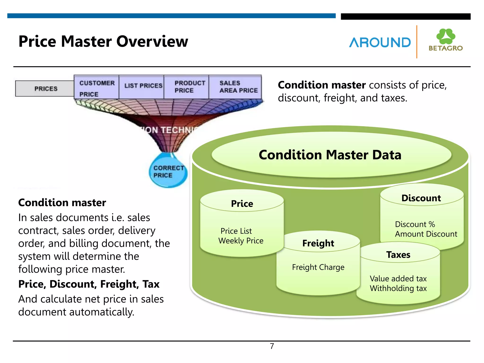 sap-s4hana-sd-pricing-condition-end-user-guide.pdf