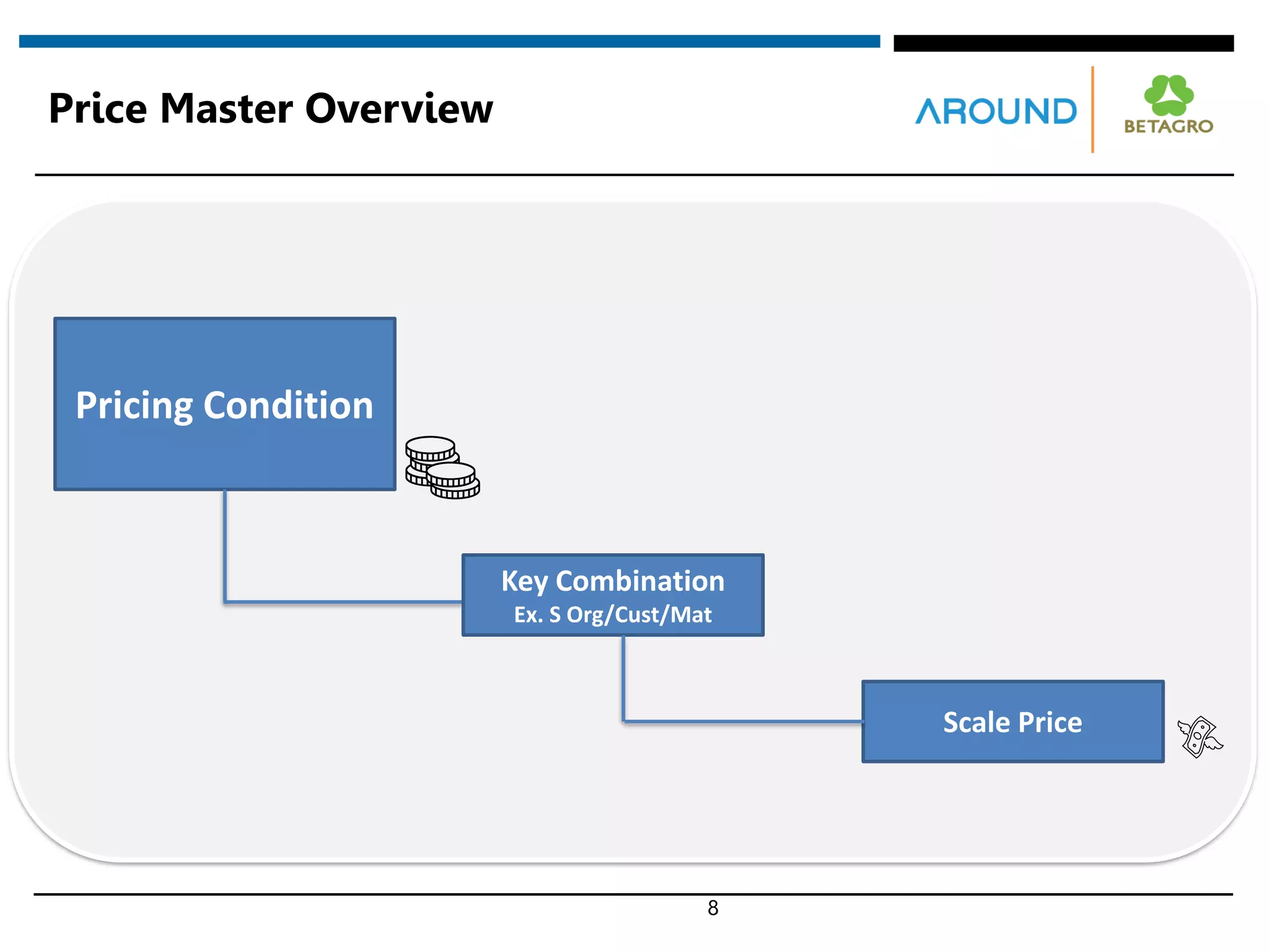 sap-s4hana-sd-pricing-condition-end-user-guide.pdf