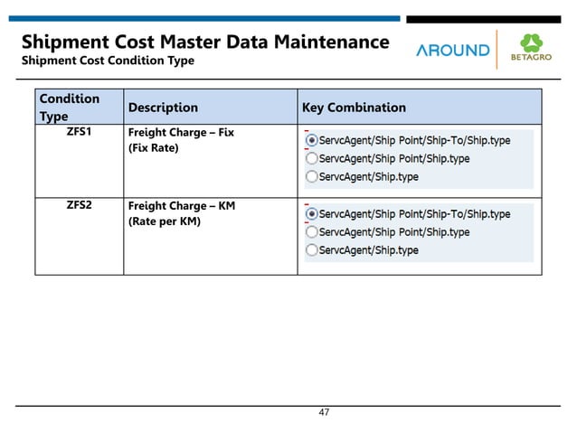 sap-s4hana-sd-pricing-condition-end-user-guide.pdf