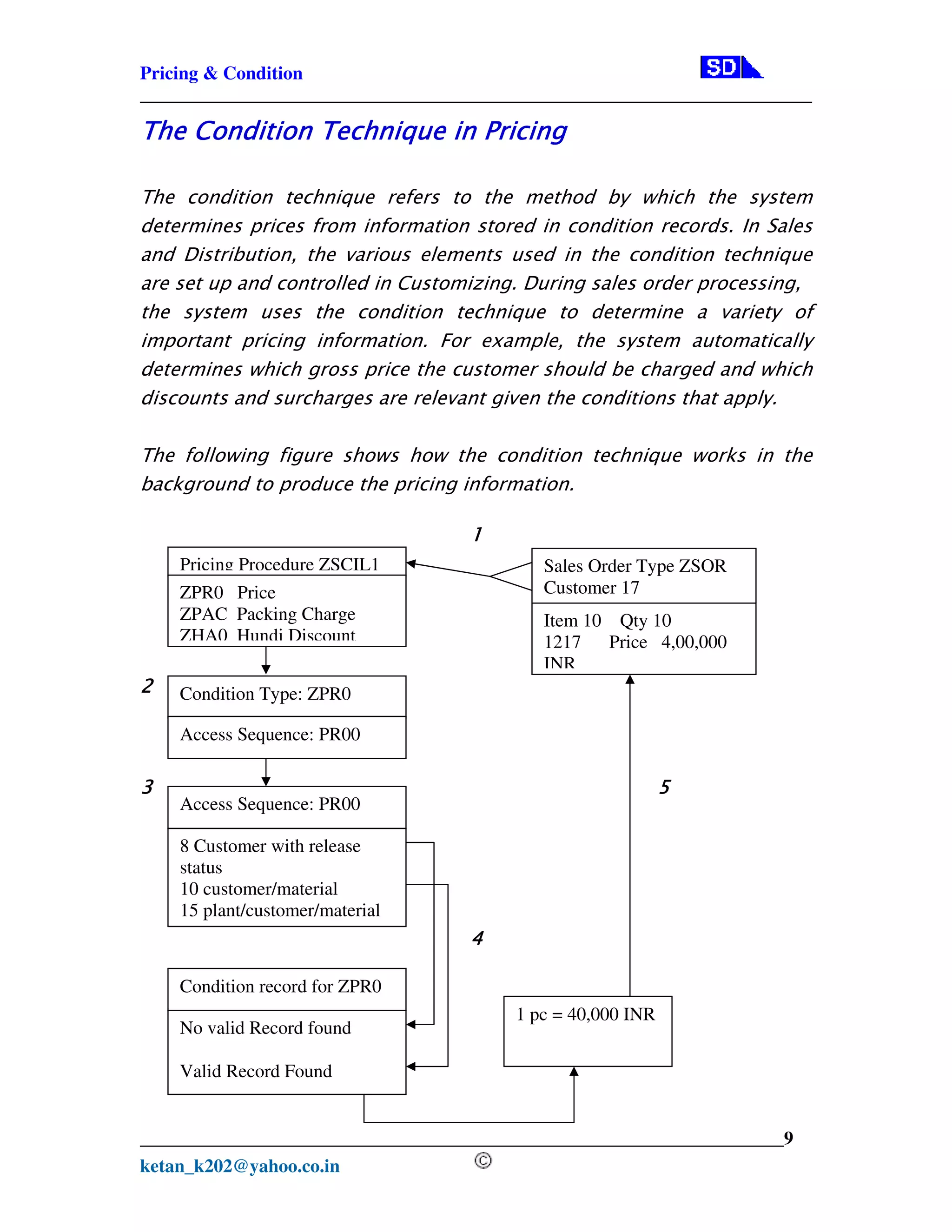 Sap sd-pricing-in-depth-configuration-guide | PDF
