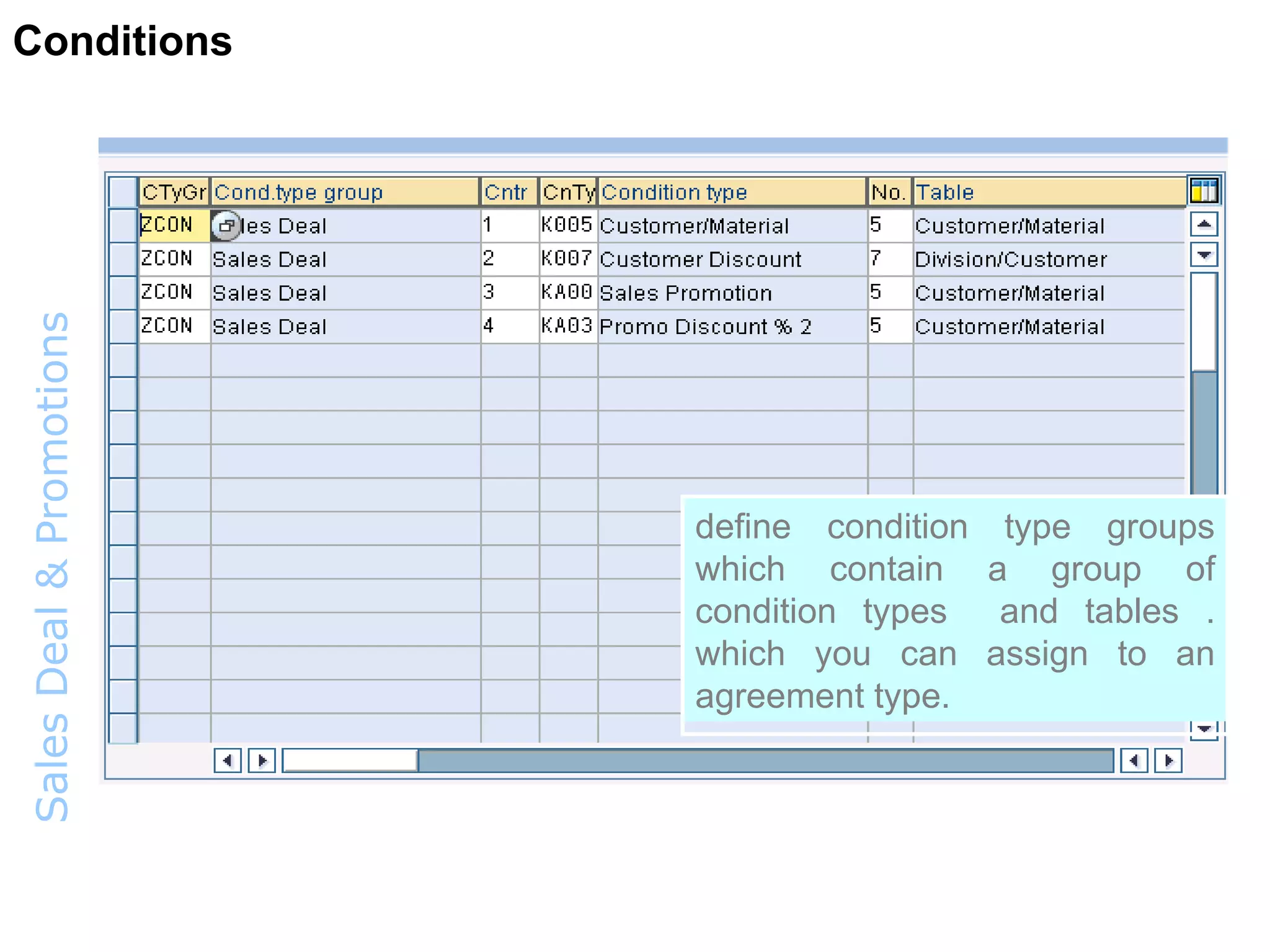 SAP SD Sales Deal & promotion | PPT