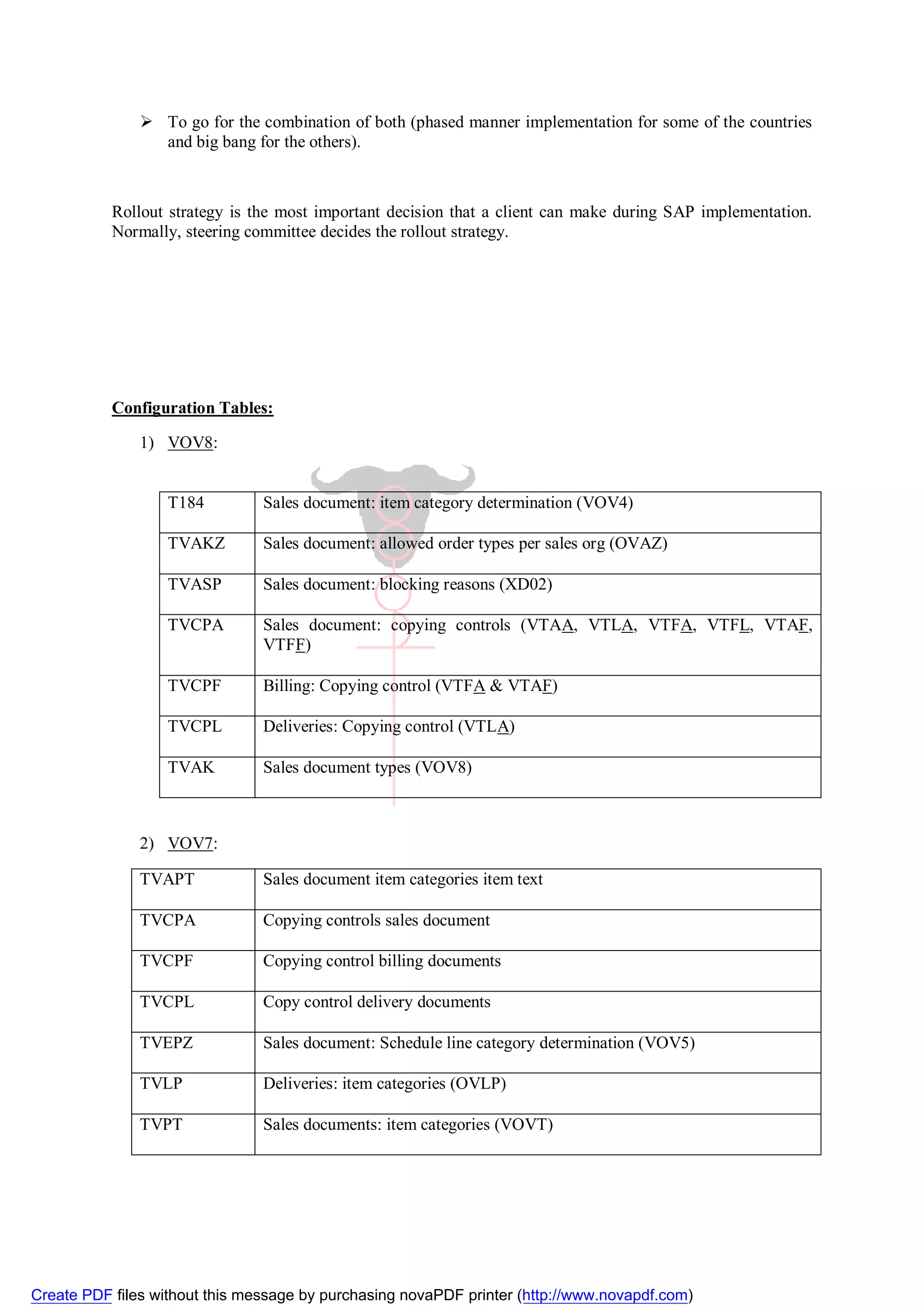 SAP SD Notes | PDF