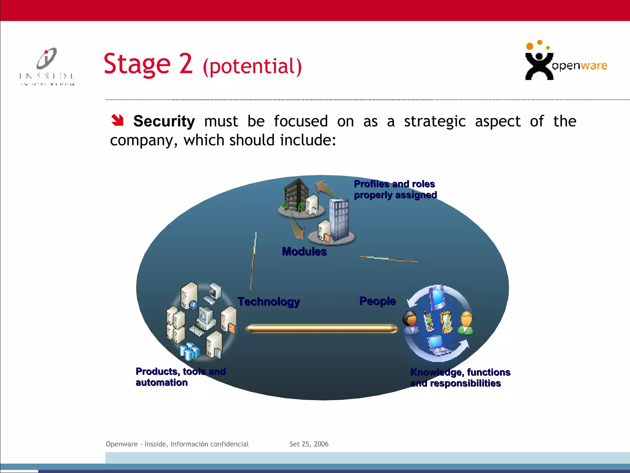 Sap Security Assessment V3 English | PPT