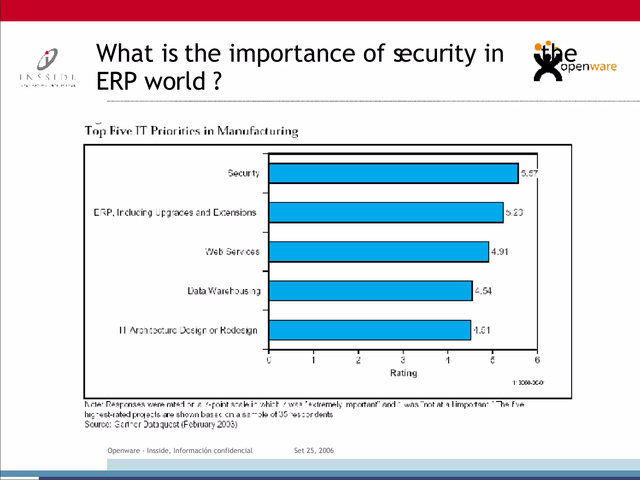 Sap Security Assessment V3 English | PPT