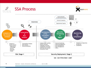 Sap Security Assessment V3 English | PPT