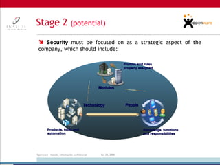 Sap Security Assessment V3 English | PPT