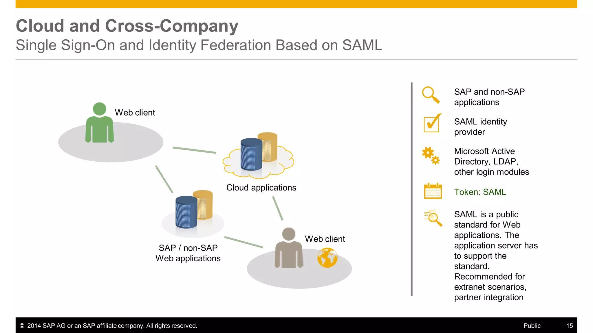 SAP Single Sign-On 2.0 Overview | PDF