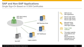SAP Single Sign-On 2.0 Overview | PDF
