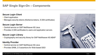SAP Single Sign-On 2.0 Overview | PDF