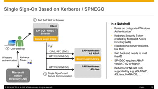 SAP Single Sign-On 2.0 Overview | PDF