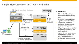 SAP Single Sign-On 2.0 Overview | PDF