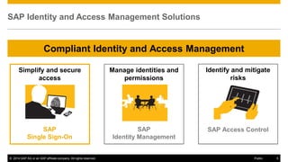 SAP Single Sign-On 2.0 Overview | PDF
