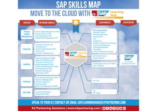 Sap skills-map | PDF
