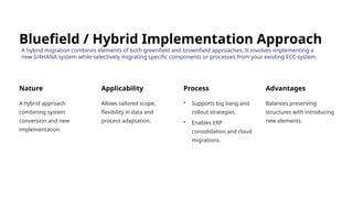 SAP-Software-Provisioning-Manager-SWPM.pptx