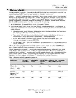 Sap solutions-on-v mware-best-practices-guide | PDF