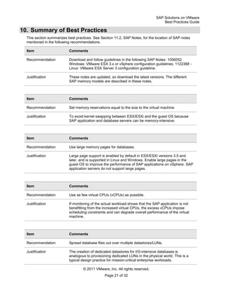 Sap solutions-on-v mware-best-practices-guide | PDF