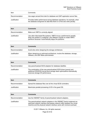 Sap solutions-on-v mware-best-practices-guide | PDF