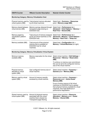 Sap solutions-on-v mware-best-practices-guide | PDF
