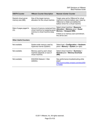 Sap solutions-on-v mware-best-practices-guide | PDF