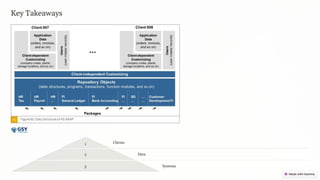 SAP-System-Landscape-and-Client-Management.pdf